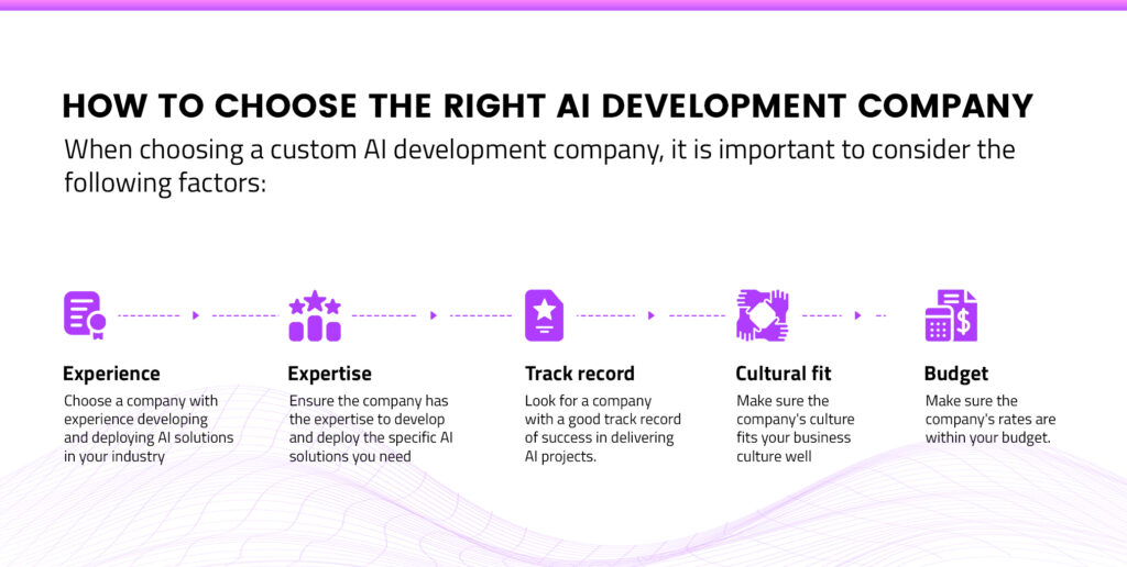 Top AI (Artificial intelligence) Development Companies in 2023