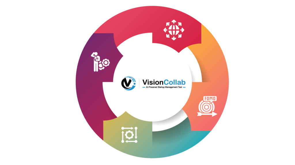 Xeven Solutions' Case Study | Business Management Solution