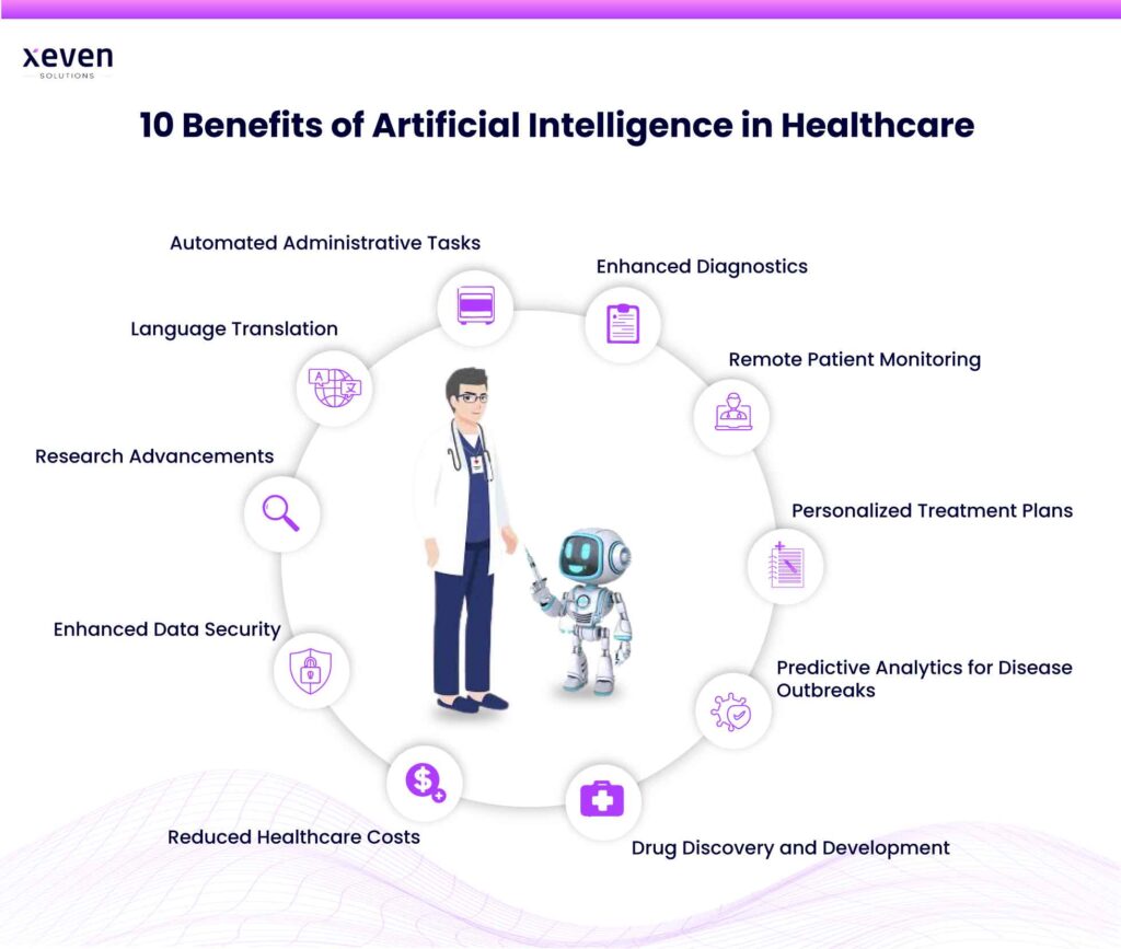 Top 10 Benefits of Artificial Intelligence in Healthcare