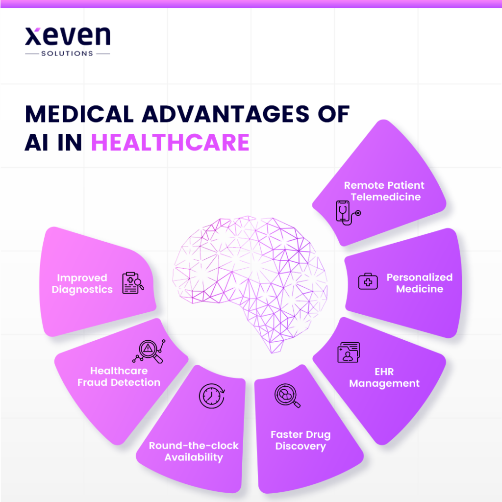 Top 7 Medical Advantages of AI (artificial intelligence) in Healthcare