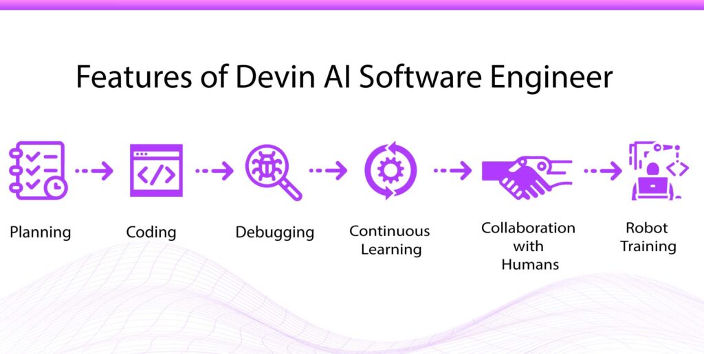 Meet Devin AI : The World's First Ever AI Software Engineer