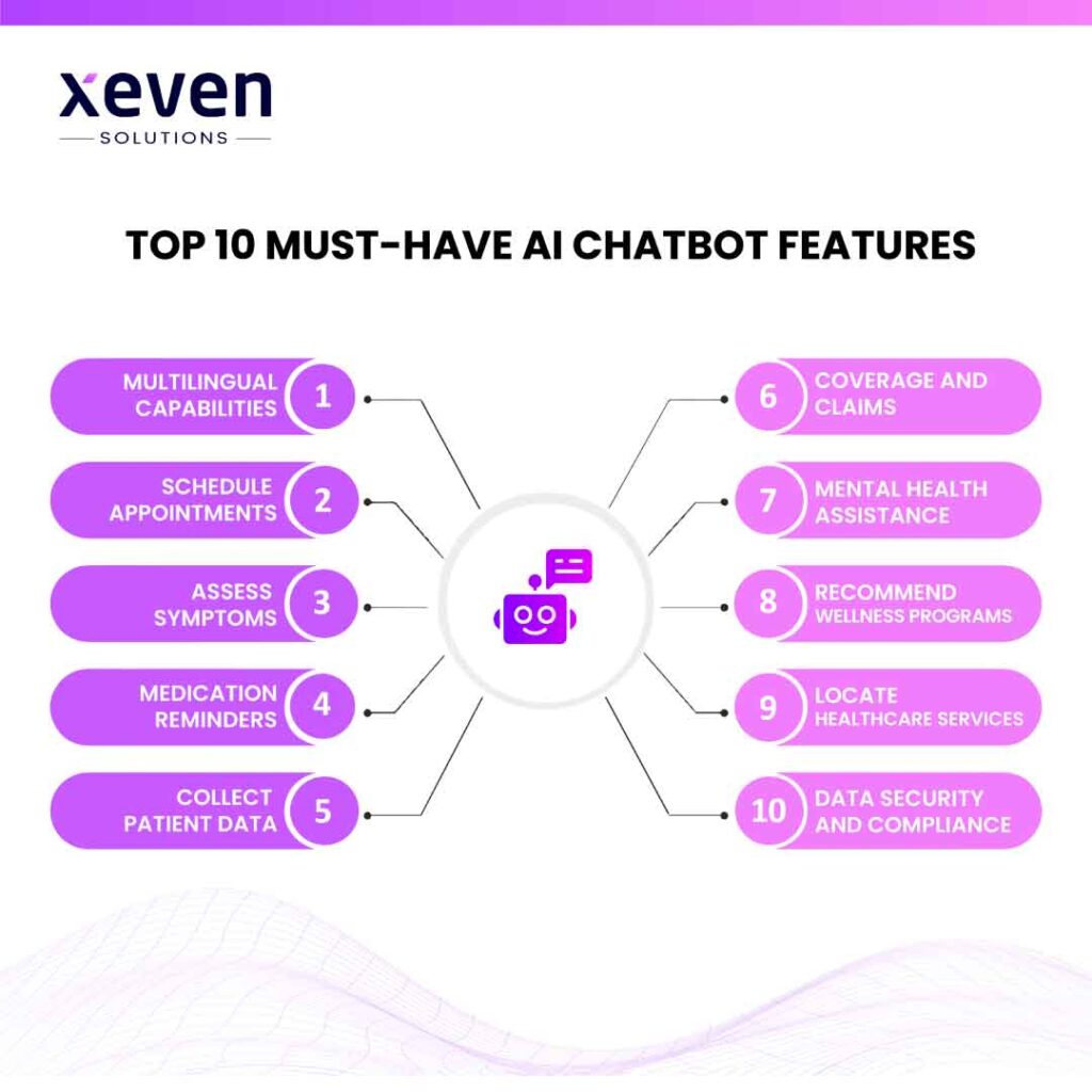 Top 10 Essential AI Chatbot Features for Your Healthcare Business