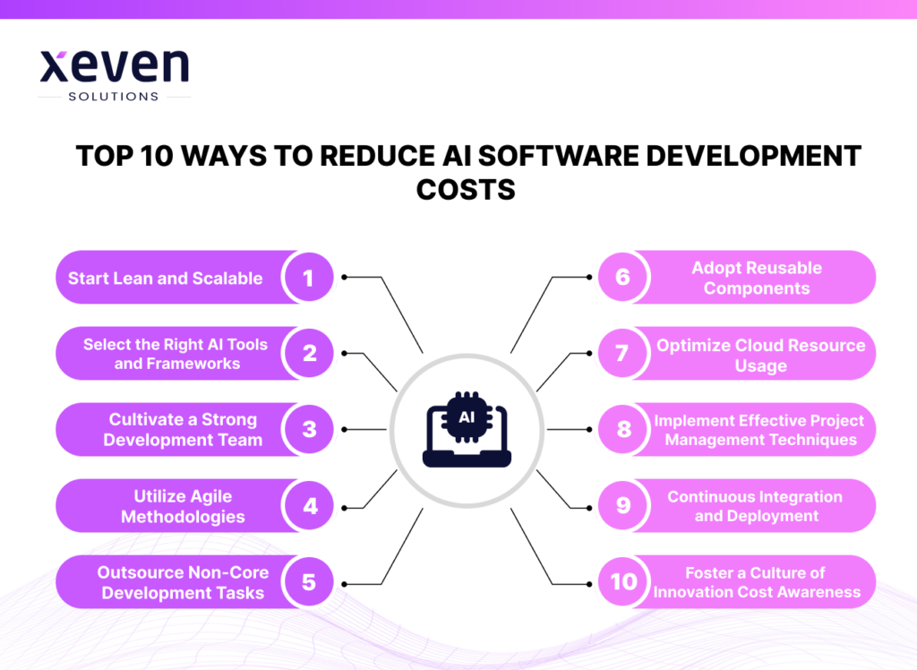 How to Reduce AI Software Development Costs