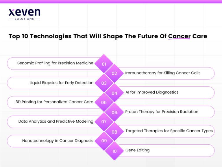 The Top 10 Technological Innovations in Cancer Care Treatment