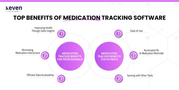 6 Medication Tracking Software Benefits & Must-Have Features