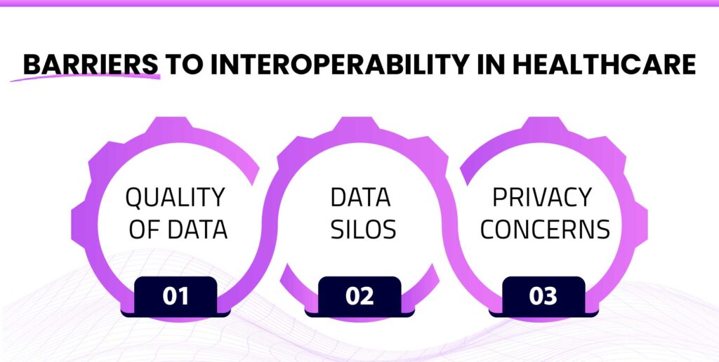 What is Interoperability in Healthcare & its 5 Top Benefits