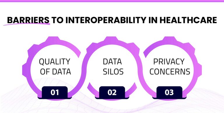 What is Interoperability in Healthcare & its 5 Top Benefits
