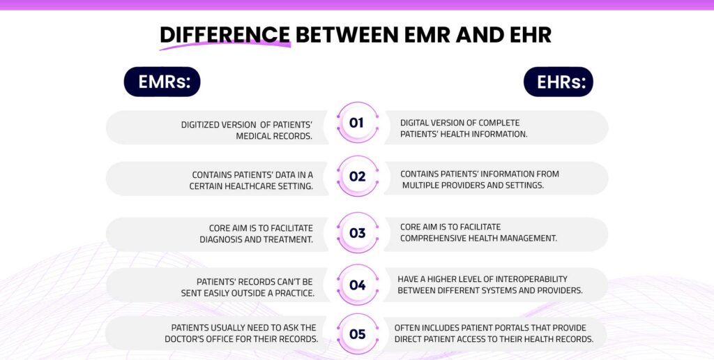 What is an EMR System? A Comprehensive Guide