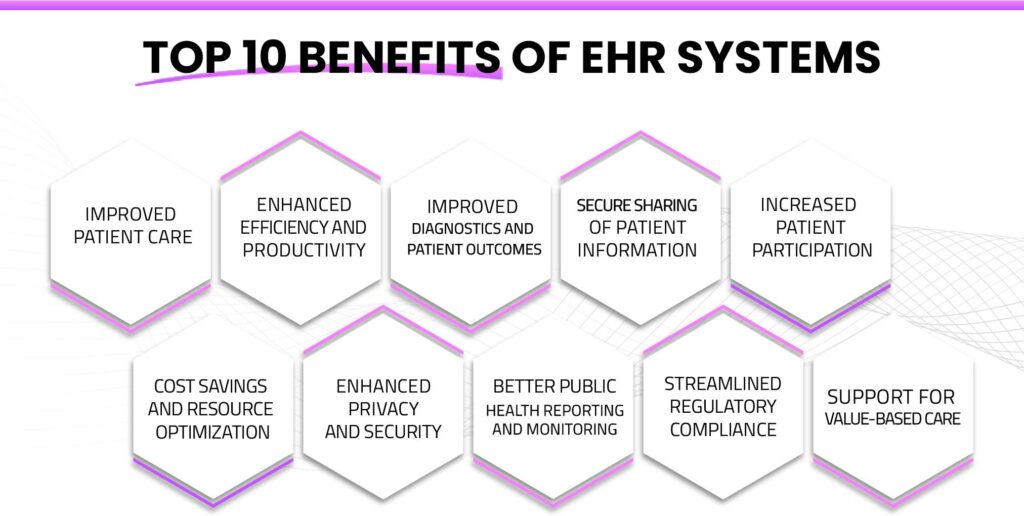 The top 10 Benefits of EHR (Electronic Health Records) Systems