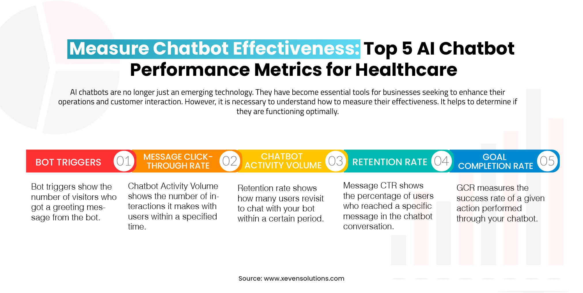 Top 5 Metrics to Track AI Chatbot Effectiveness : u/marriogamer