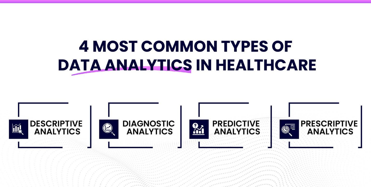 5 Exciting Applications & Benefits of Data Analytics in Healthcare