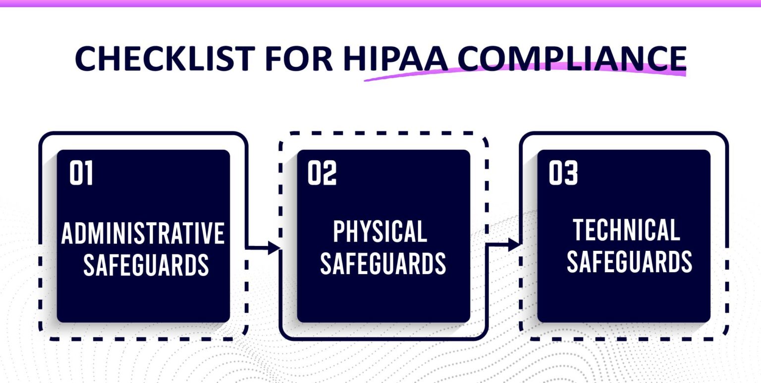 HIPAA Compliance Checklist: How to Meet Standards