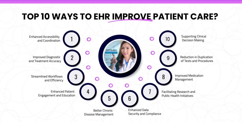 Top 10 Ways Electronic Health Records Improve Patient Care Top 10 Ways Electronic Health Records Improve Patient Care