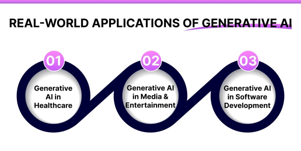 Difference between AI and Generative AI Explained