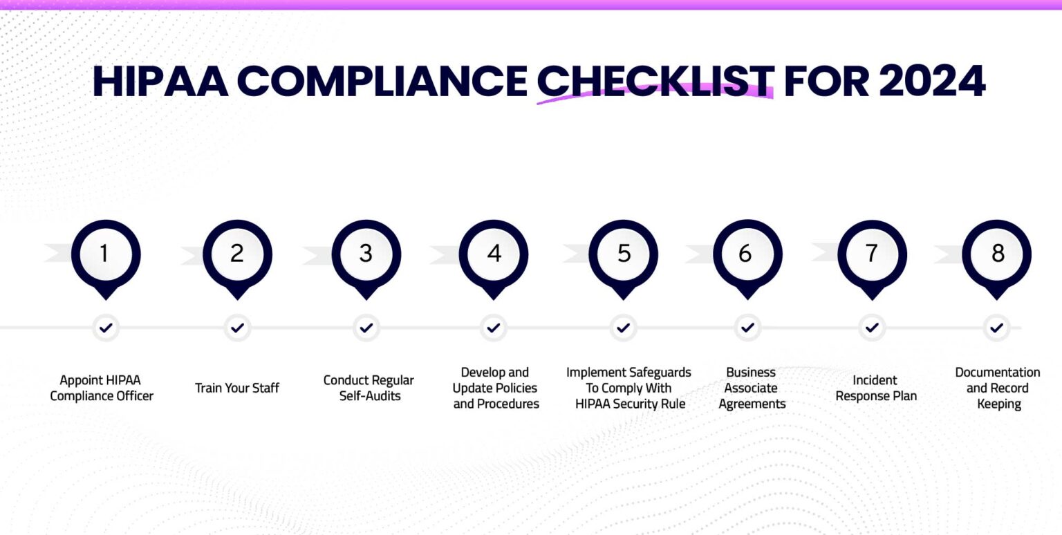 What is HIPAA Compliance and Why Comply with It?