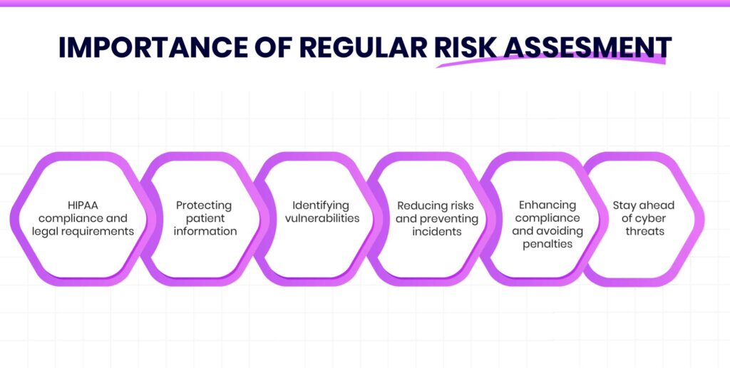 How Risk Assessments Enhance HIPAA Compliance