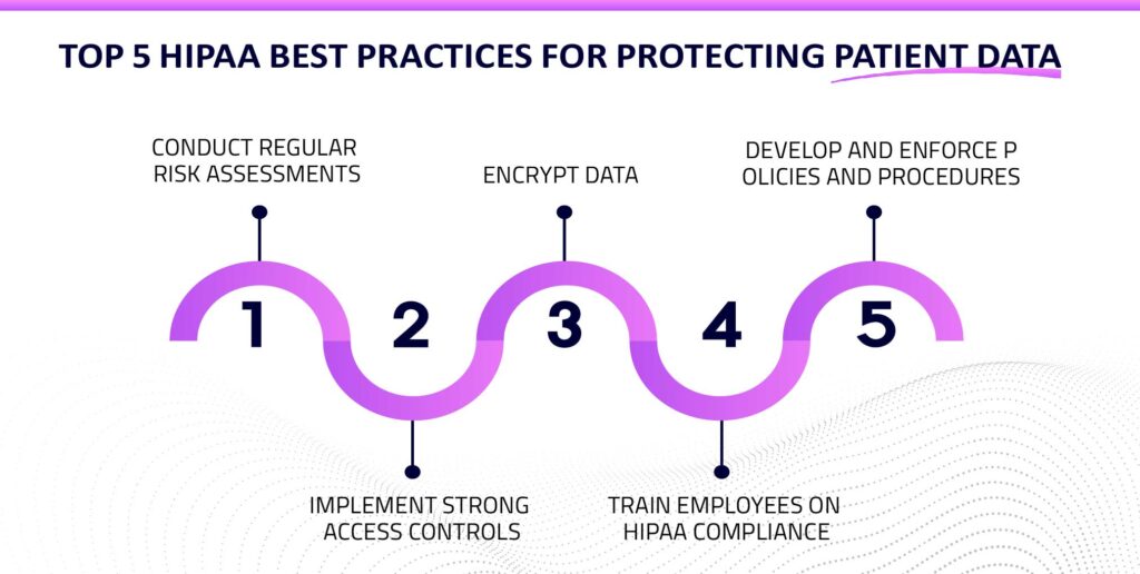 Best Practices for HIPAA-Compliance Patient Data Protection