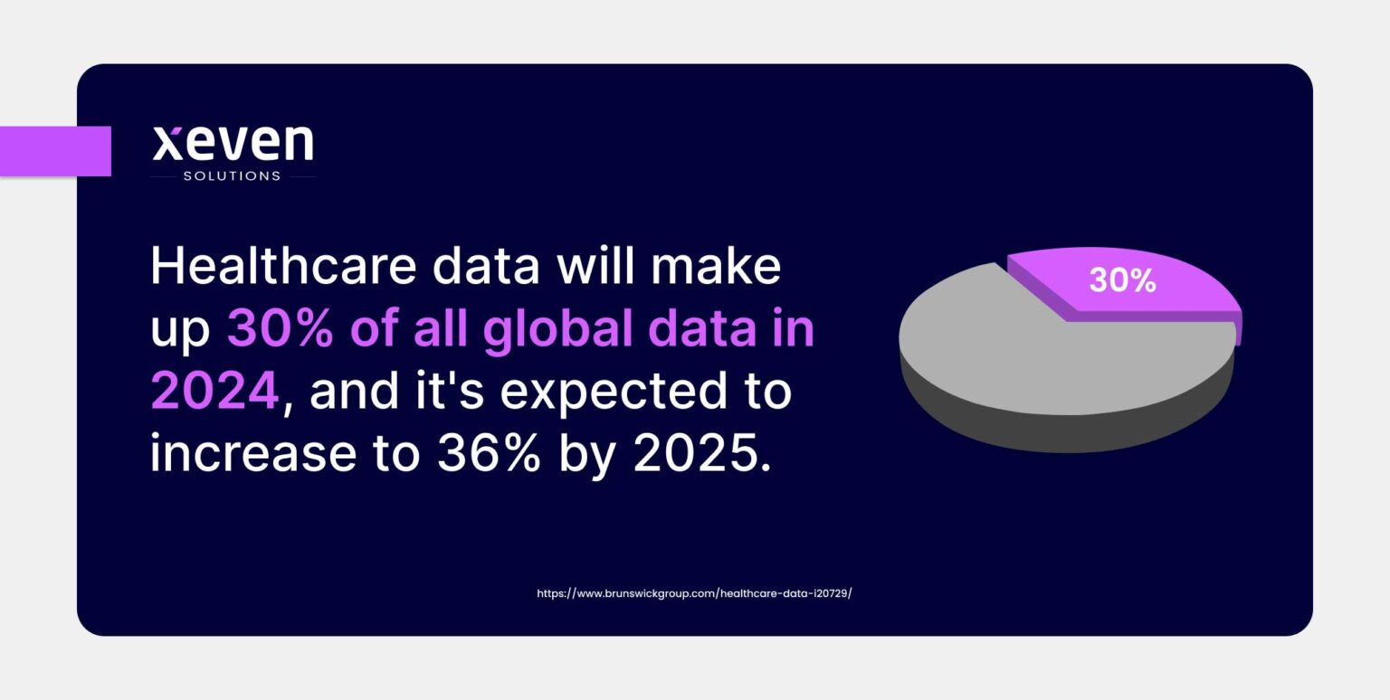 What is a Health Information System: Top Types and Benefits