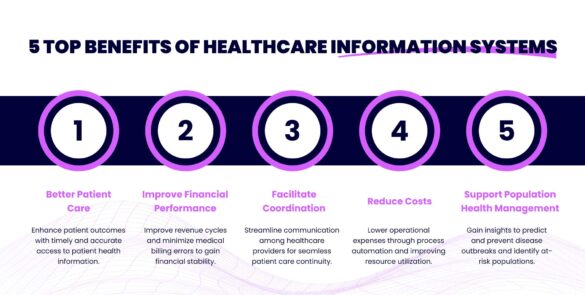 What is a Health Information System: Top Types and Benefits