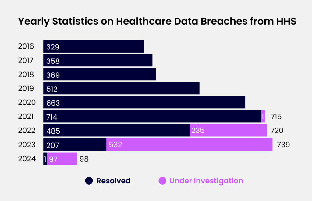 How To Prepare For a HIPAA Audit (6 Easy Steps)