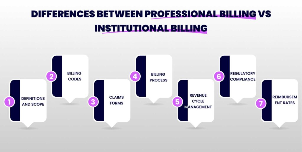 Understanding Professional vs. Institutional Billing in Healthcare