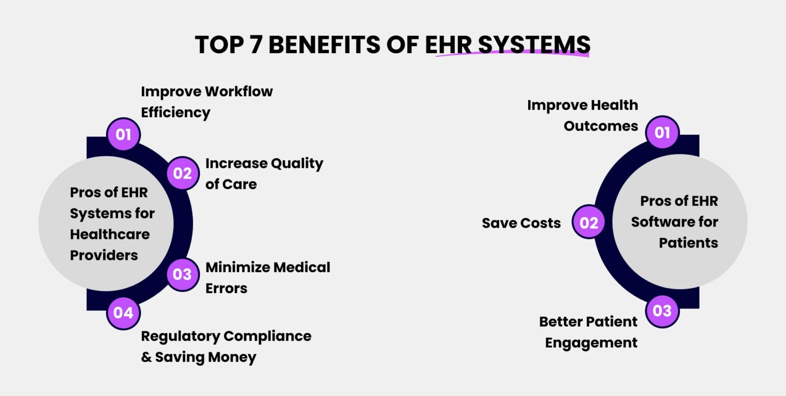 7 Exciting Benefits of EHR Systems (Providers & Patients)