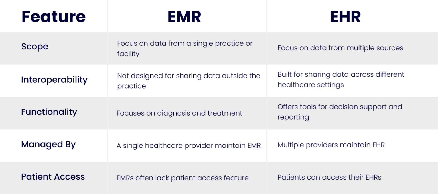 6 Must-Have Features of EHR Systems in 2024