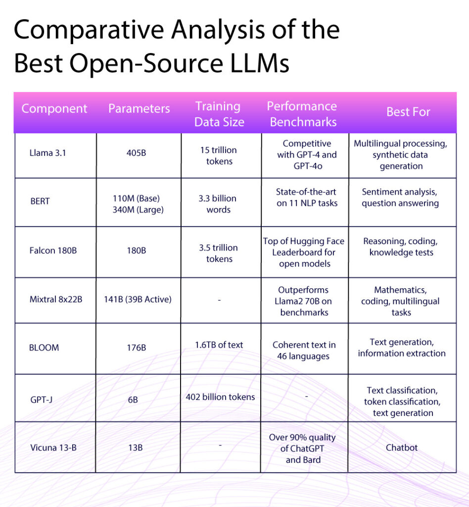 7 Top Open-Source LLMs for 2025